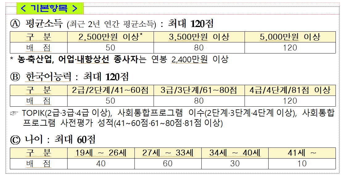 E7-4 숙련기능인력 점수제비자 - 비자전문 비전행정사